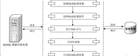 Php连接mysql数据库详细步骤（图文） 腾讯云开发者社区 腾讯云