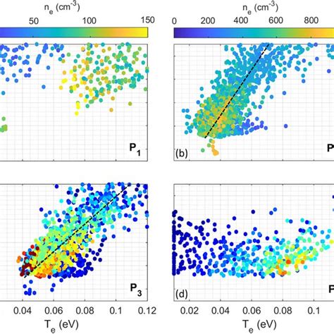 Electron Temperature And Density As Function Of Altitude For The Four Download Scientific