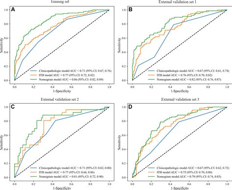 Nomogram For Predicting Neoadjuvant Chemotherapy Response In Breast Cancer Using Mri Based
