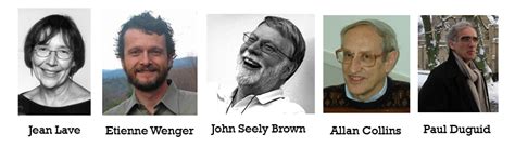 Situated Cognition Part 2 Social Approaches To Learning