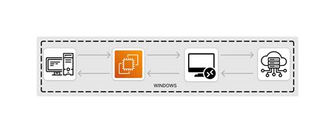 Remoting Into Ec2 Instance To Host Linux Server Using The Secure Shell By Anthony Arrington