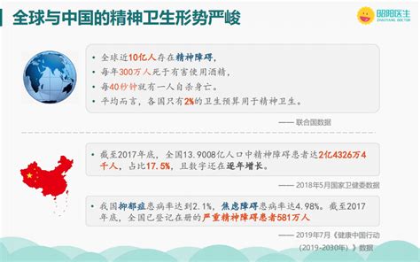 昭阳医生：2020年中国精神心理健康互联网洞察报告 Pdf 先导研报