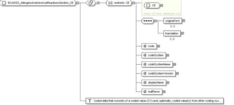 Xml Schema Documentation