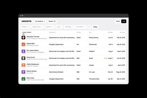 Hroots Erp System Ui Ux And Web Design Behance