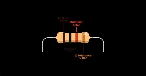 Resistor Color Structure Resistor Sticker Teepublic