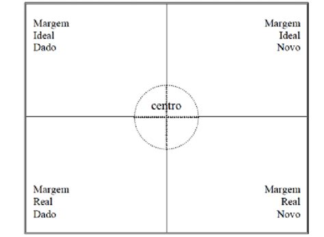 As Dimensões Do Espaço Visual Fonte Kress Van Leeuwen 2006 Apud Download Scientific Diagram