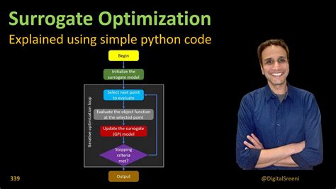 339 Surrogate Optimization Explained Using Simple Python Code Youtube