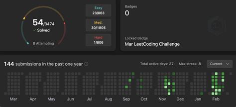 Leetcode Codingjourney Problemsolving Hackathonpreparation