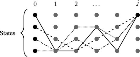 Figure 1 From Convolutional Codes In Rank Metric With Application To Random Network Coding