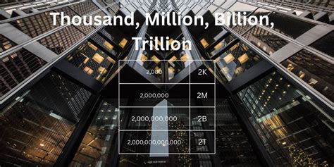 Mastering Excel Number Formatting Display Values In K M B And T With Custom Formats