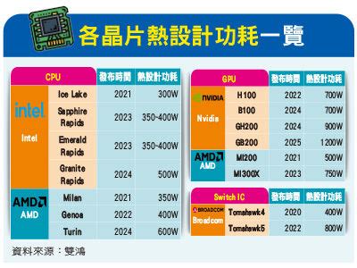 Ai Ettoday Ettoday