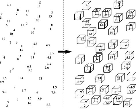 Figure 1 From Understanding Facts In A Multidimensional Object Oriented Model Semantic Scholar