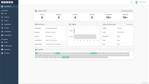 Openrestykongkongapostgresql Csdn博客