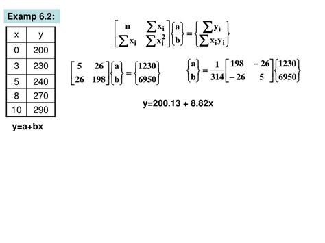 PPT Method Of Least Squares Least Squares Regression PowerPoint Presentation ID