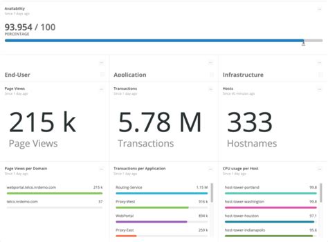 Full Stack Observability New Relic