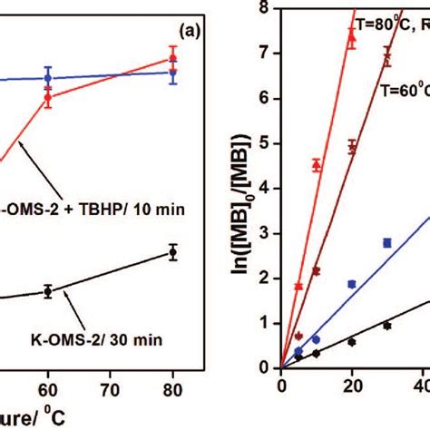 Structure Of Mb Dye Download Scientific Diagram