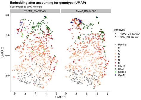 Lemur Analyzing Multi Condition Single Cell Data Thomas Sandmanns Blog