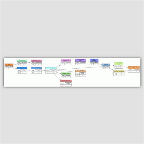 LEAN WORKFLOW EN Hominiss Solutions
