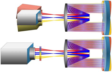 How Are Cghs Used Aom Arizona Optical Metrology