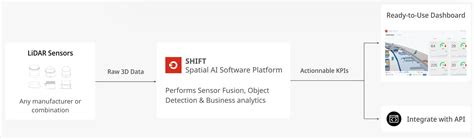Outsight 3d Spatial Intelligence
