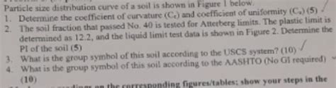 Solved Particle Size Distribution Curve Of A Soil Is Shown Chegg Com