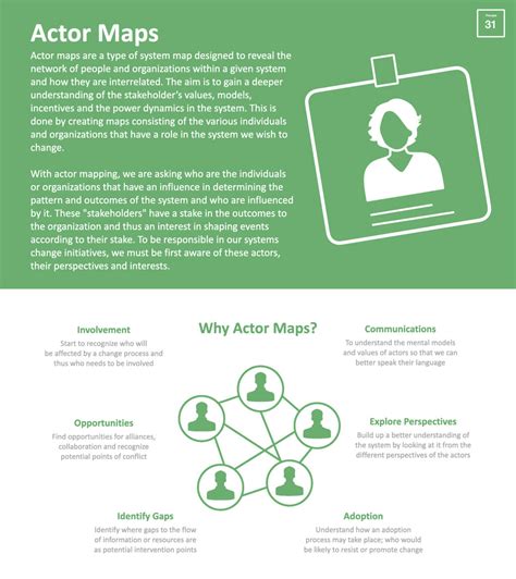 Actor Maps The Next In Our Series Of Si Cards That Outline Key Concepts In Systems Innovation