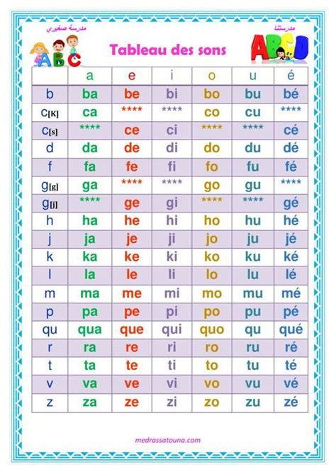 Cp Lecture Graphisme Tableau De Syllabes Artofit