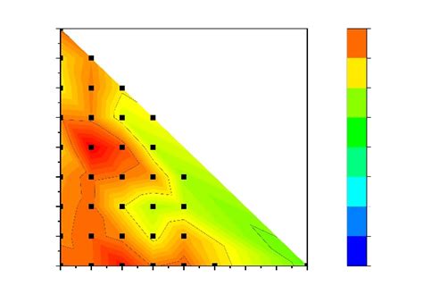 Tikz Pgf Pgfplots Specifying Colors In Patch Depending On Value TeX LaTeX Stack Exchange