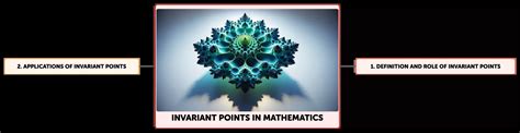 Invariant Points In Mathematics Algor Cards