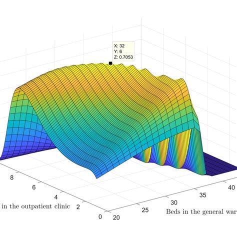 Estimated Reliability Of Stress Strength Model Download Scientific