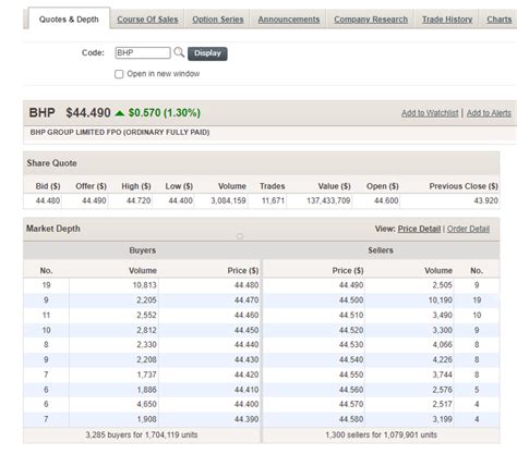 Westpac Share Trading Resources