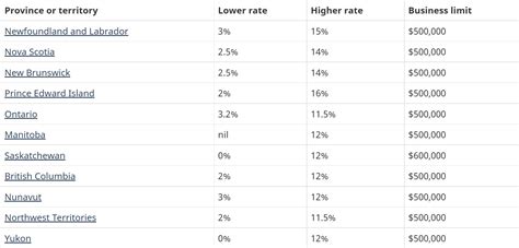 Разбираемся в налогах Канады ставки и льготы для физлиц инвесторов и бизнеса Rb Ru