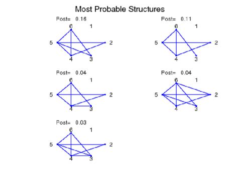 Boxplot Of The Entropy Loss Over 50 Datasets Obtained Using A Xed