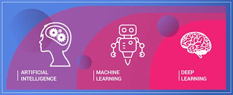Do Machine Learning Deep Learning Image Processing Computer Vision