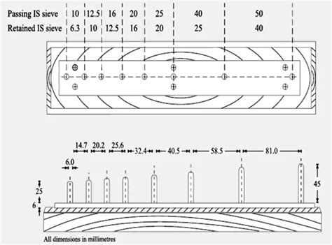 Flakiness Index And Elongation Index Test On Coarse Aggregate Shape Test Of Aggregate