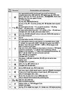 3000 Chinese Characters Pdfcoffee Com