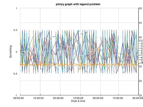 Gnuplot Legend Outside Plot Does Not Work With Plotyy In Octave