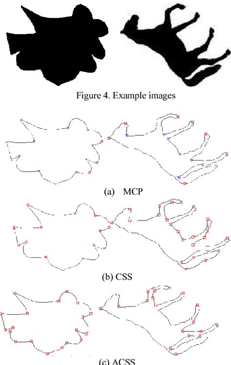 Figure 4 From A New Contour Corner Detector Based On Curvature Scale Space Semantic Scholar