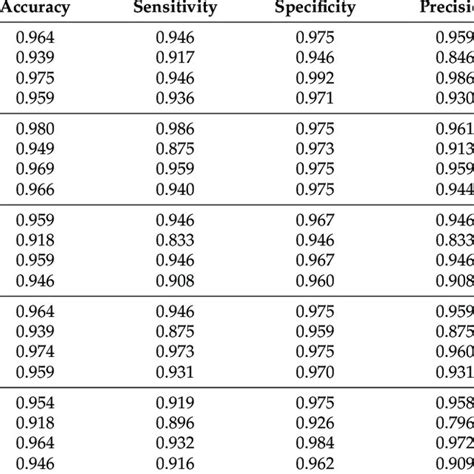 Metrics Scores For Stage 1 In Model 2 Binary Classification Download
