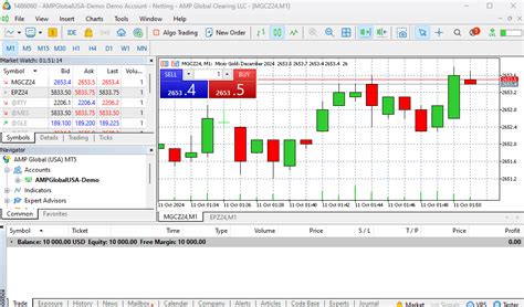 How To Connect To Metatrader 5 Amp Futures Usa Faq