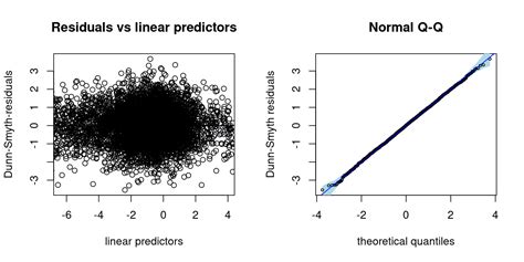 analysing high dimensional microbial community data using gllvm gllvm