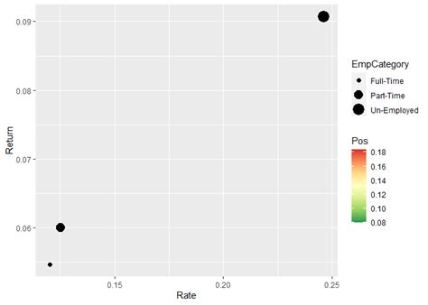 R Ggplot Unable To Fill Plot By Dataframe Variable Stack Overflow