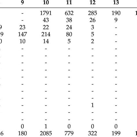 Frequencies Of Different Repeat Motifs In Ssrs In E Indica Download