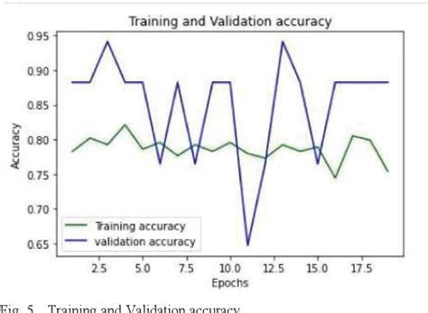 Figure 5 From Ripeness Detector For Vegetables And Fruits Semantic Scholar