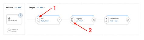 Database Deployments Using Azure Devops Sql Insights