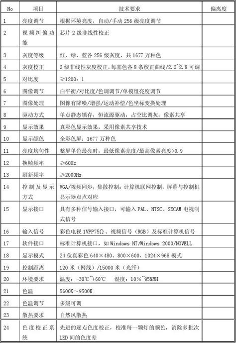 产品技术偏离表 word文档在线阅读与下载 无忧文档