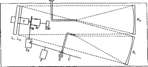 Figure 2 From A Lamellar Grating Interferometer For The Far Infrared Semantic Scholar