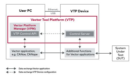 Vector Tool Platform Vector