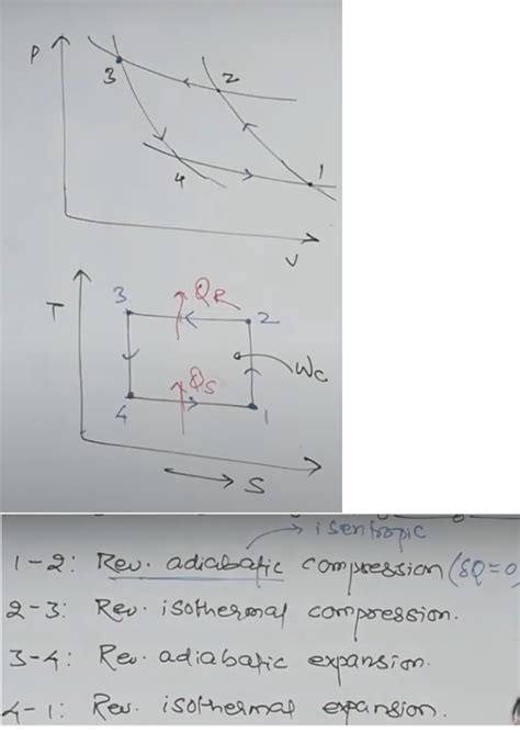 What Is Reversed Carnot Cycle It S Definition Diagram COP