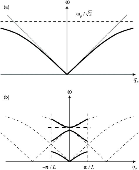 Figure 1 From Optimization Of Finite Diffraction Gratings For The
